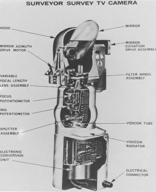 Beelden uit de Ruimte