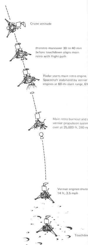 Beelden uit de Ruimte